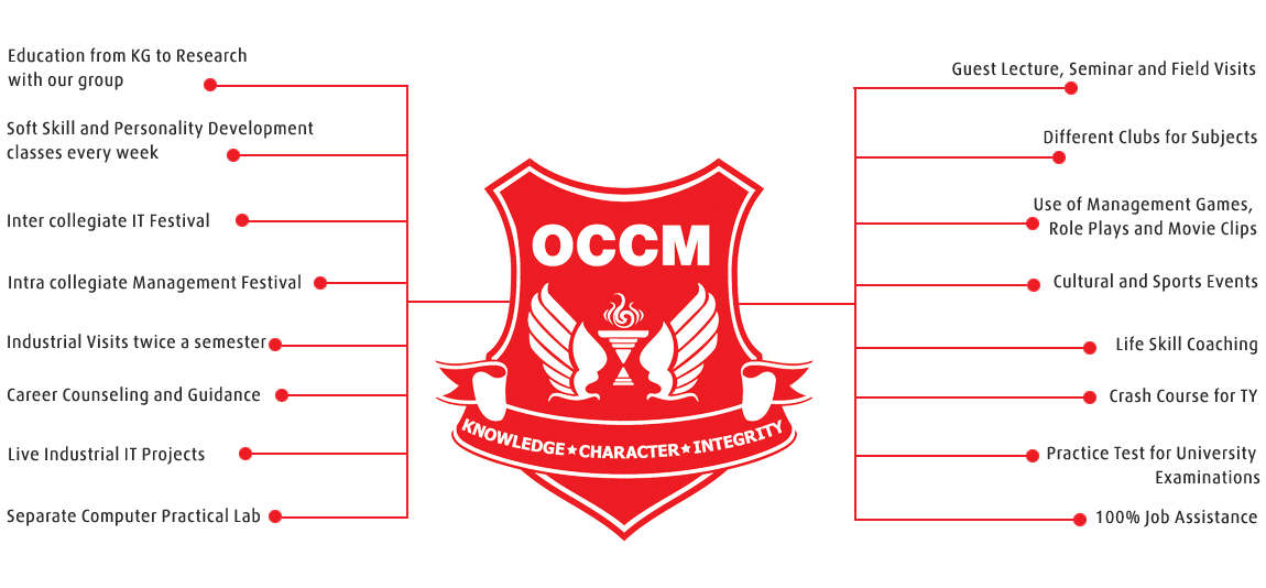 WHY OCCM – Oriental College of Commerce & Management